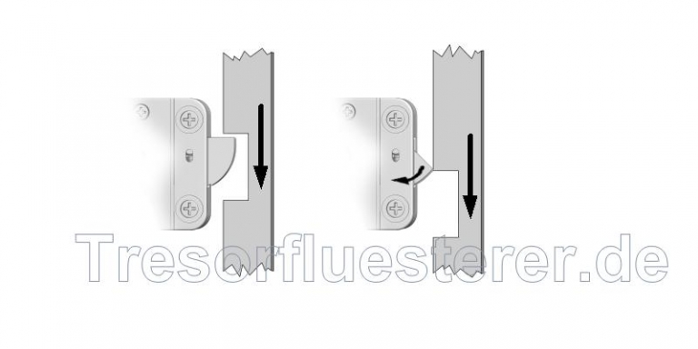 Rotobolt - Lock4Safe | Tresorschlösser und Sicherheitstechnik für Tresore