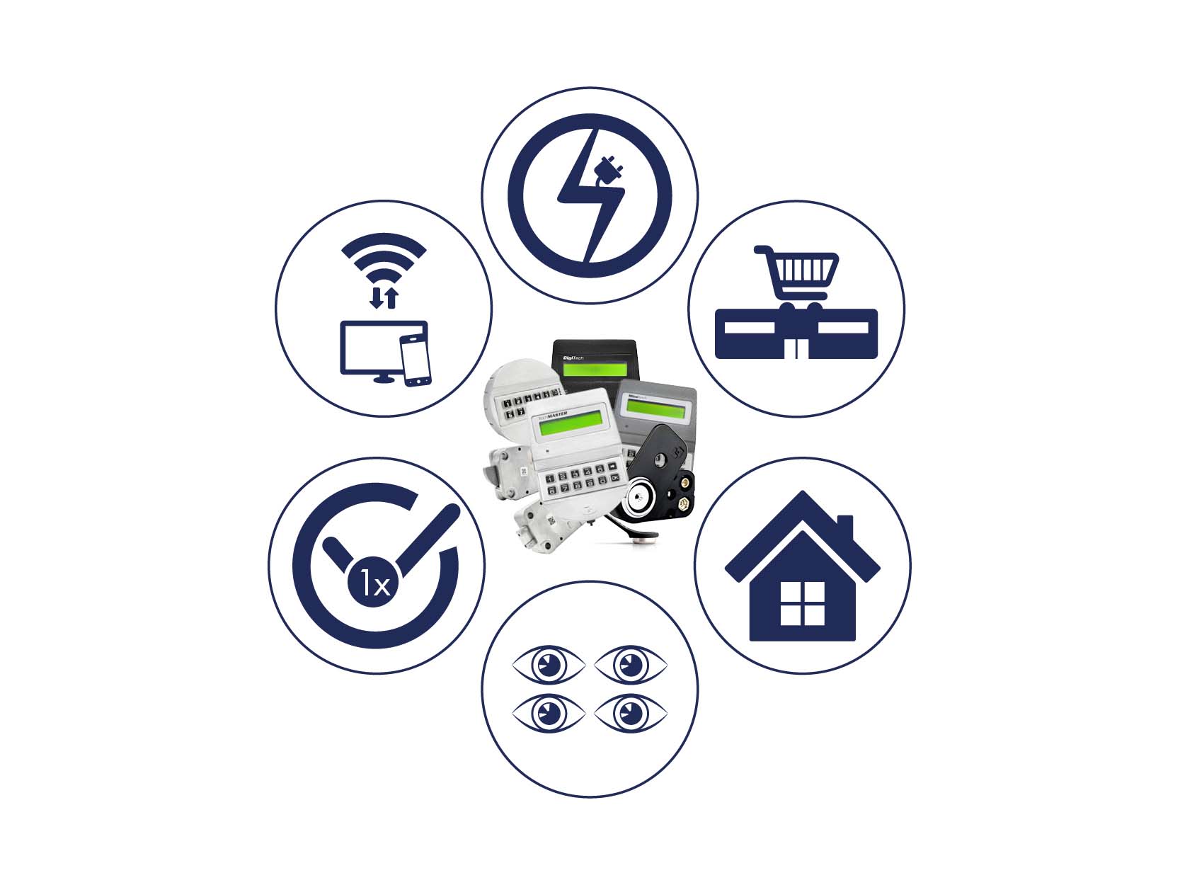 Safe locks and security systems | Lock4Safe